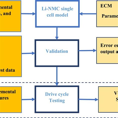 Schematic Diagram For The Thevenin Model Download Scientific Diagram