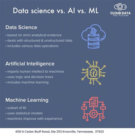Cloud Data Llc On Linkedin Datascience Artificialintelligence