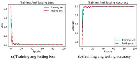 Sensors Free Full Text Intelligent Fault Diagnosis Method Based On Cross Device Secondary