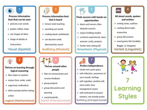 Learning Styles PP Infographic Learning Styles Sounding Out Words Learning Style Quiz