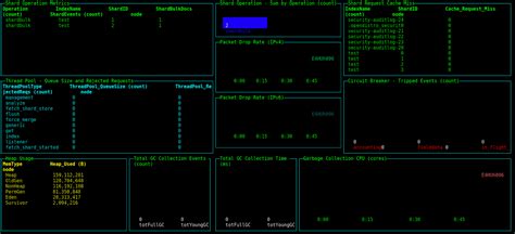 Open Distro For Elasticsearch Review