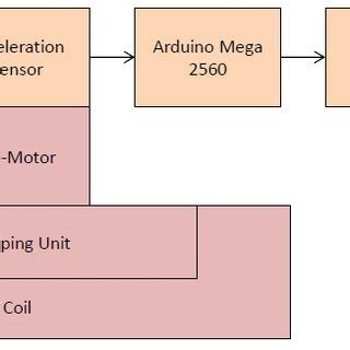 Workflow Of The Test Setup Download Scientific Diagram