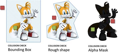 Java Some Collision Detection Advice Stack Overflow