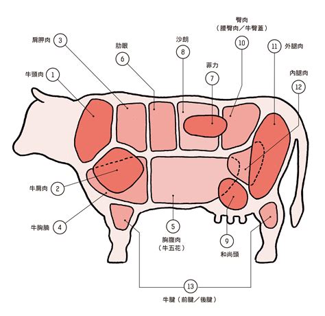 桂冠窩廚房台北料理教室親子廚房推薦飲食趨勢快訊廚藝教室租借