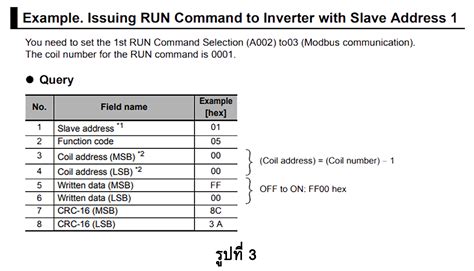 ภาษาเครื่อง…ภาษา” Modbus Rtu “ กลุ่มบริษัท ต ธีรกิจ
