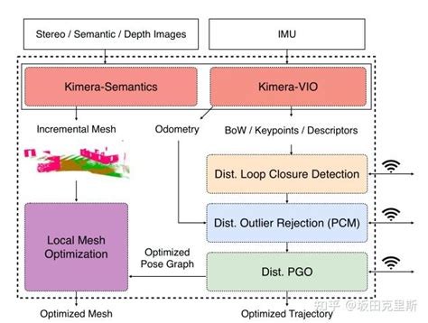 （多机器人slam）论文笔记：kimera Multi 知乎