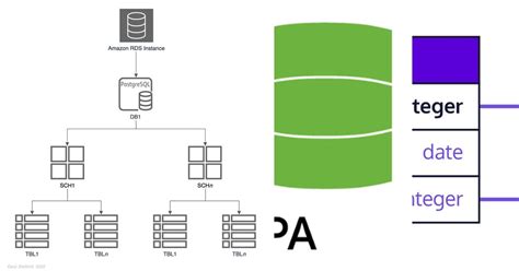 List Interview Curated By A Medium