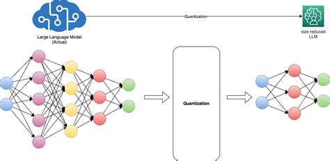 What Are The Things To Be Considered Before You Think Of Running Llms In Local Machines By M