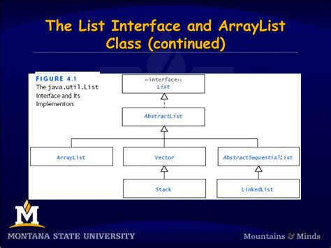 Ppt Lists And The Collection Interface Powerpoint Presentation Free Download Id6132413