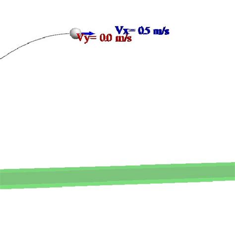 At Maximum Height Y Component Of Velocity Becomes Zero Download Scientific Diagram