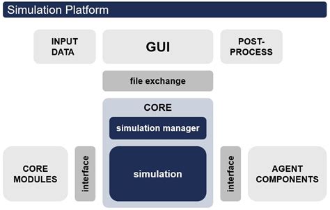 Architecture Openpass The Eclipse Foundation
