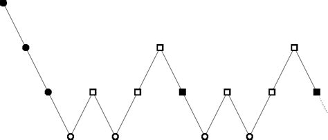 Figure 41 From A Bootstrap Algebraic Multilevel Method For Markov Chains Semantic Scholar