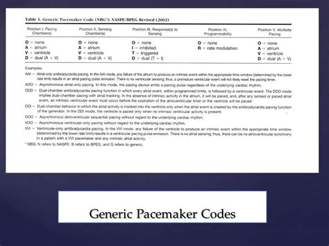 Perioperative Care Of Patients With Cardiac Rhythm Management Devices Ppt Download