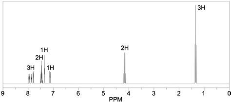 Solved Annotate The H NMR Spectrum Analyze The NMR Signals Chegg