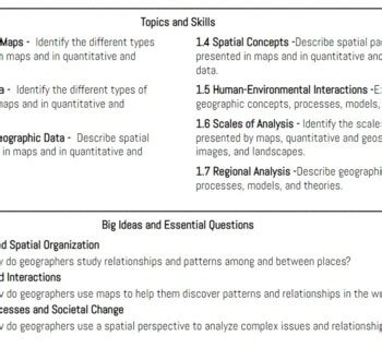 AP Human Geography Unit Overview By SSWithVarga TPT