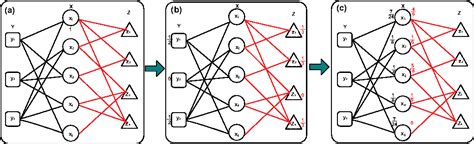 Figure 1 From Collaborative Filtering With Diffusion Based Similarity On Tripartite Graphs