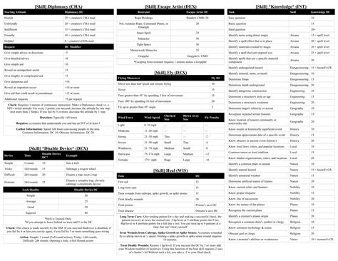 Gm Screen I Made For Pathfinder 1e R Pathfinder Rpg