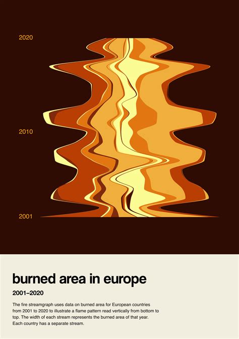 Burned Area Across Europe
