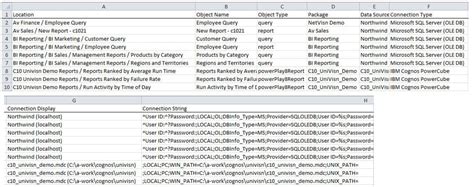 Object Data Source Usage By Package Cognos Custom Query Using Netvisn