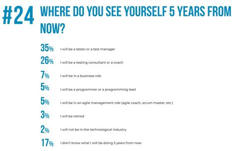 Practitest Test Management On Linkedin Stateoftesting Testingcommunity