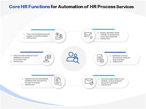 Core Hr Functions For Automation Of Hr Process Services Ppt File Example Presentation Graphics