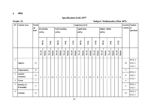 Class 11 Math Model Question With Solution Pdf Download 2080 The Sr Zone