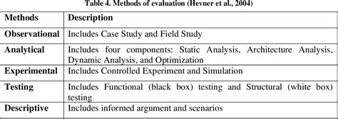 table 1 from measuring the modeling complexity of microservice