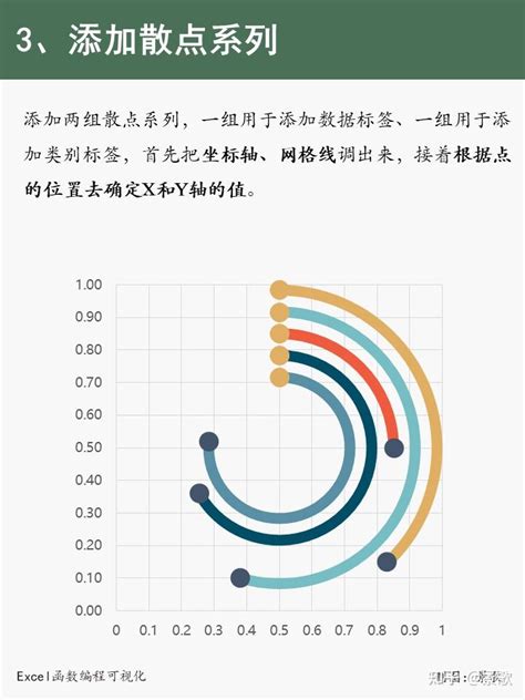 Excel创意图表，带标记点的圆环跑道图 知乎