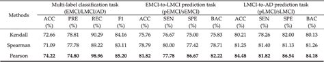 Table Iii From Structure Mapping Generative Adversarial Network For Multi View Information