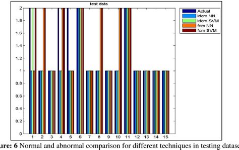 Figure 1 From Identifying Brain Tumour From Mri Image Using Modified Fcm And Support Vector
