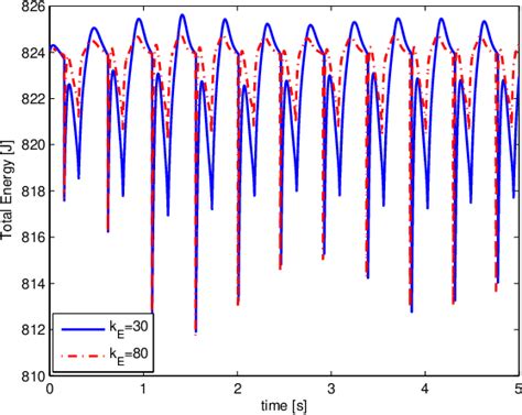Figure 1 From Walking Control Of Fully Actuated Robots Based On The