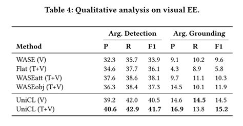 【论文速递】acm Mm 2022 基于统一对比学习框架的新闻多媒体事件抽取 Csdn博客