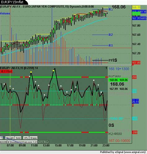 Lsma And Ema With Angle Qe Quantitative Easing General Mql5 Programming Forum