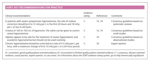 Diagnosis And Management Of Hyponatremia And Hypernatremia Surgical Focus