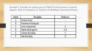 Network Problems PPT
