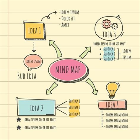 Mind Map Simple