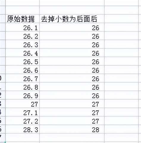 Excel小知识excel如何将带小数点的数值四舍五入成整数？ 正数办公