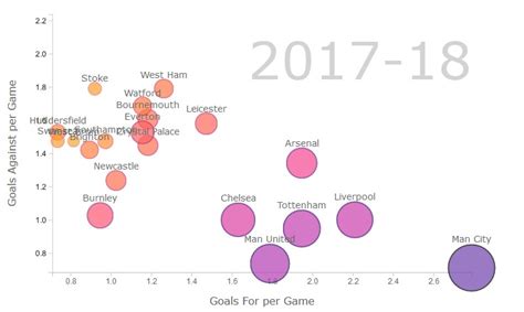 Tomonori Masui On Linkedin Datavisualization D3 Javascript Soccer