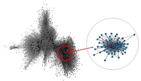 When Predicting The Existence Of Link For A Given Node Pair We First Download Scientific