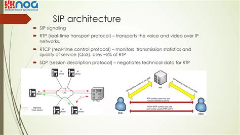 Sip Session Initiation Protocol Ppt