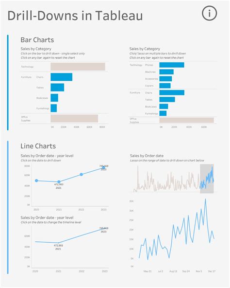 Tableau On Linkedin Vizoftheday Tableaupublic Tableau On Linkedin Vizoftheday Tableaupublic