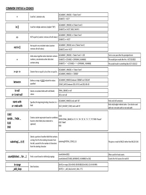 Fillable Online Null Missing Values In Calculations And Summaries Fax