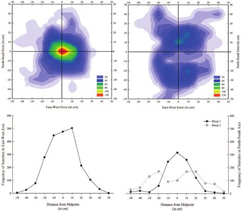 Cumulative Spatial Distribution Of Searches Collapsed Across