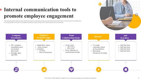 Employee Engagement And Communication Powerpoint Ppt Template Bundles Ppt Example