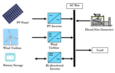 Schematic Of The Hybrid System Configuration Download Scientific Diagram