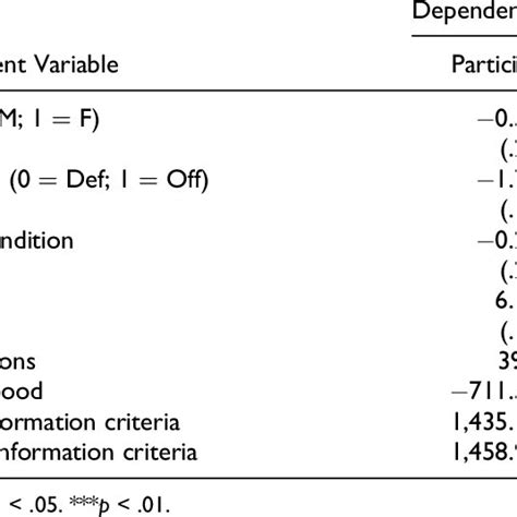 Sex Differences In Perceived Personal Benefit Download Scientific