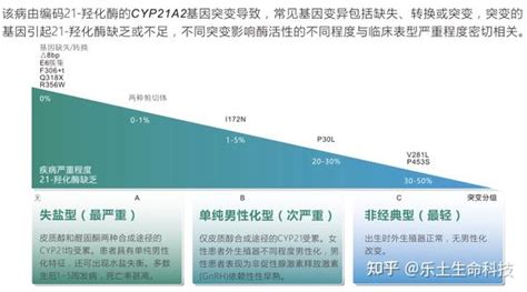 难辨雄雌解密先天性肾上腺皮质增生症CAH 知乎