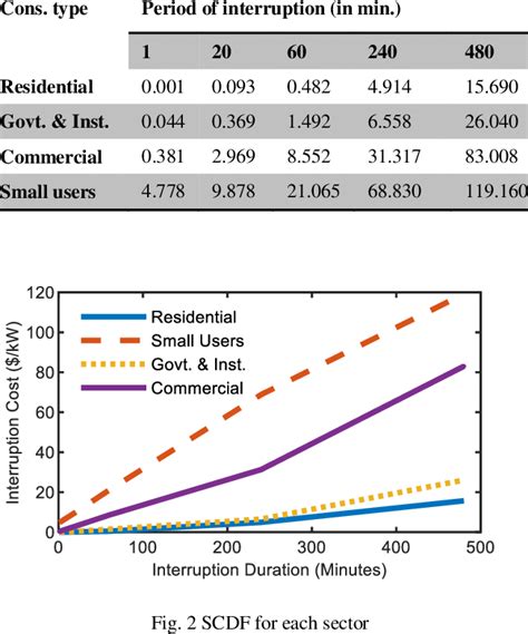 Customer Damage Function Kw 26 Download Scientific Diagram
