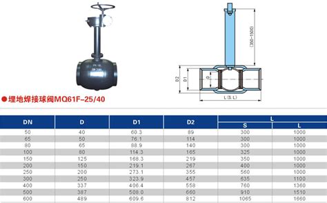 Mq F Pn Dn Valve Co Ltd Yongjia Ball Wins