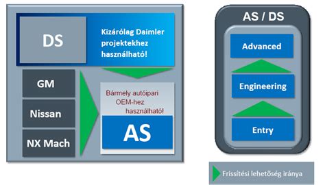 Autóipari szoftvercsomagok beszállítóknak graphIT